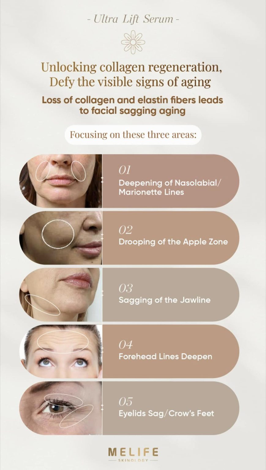 Melife Ultra lift serum – Carrie's Collections