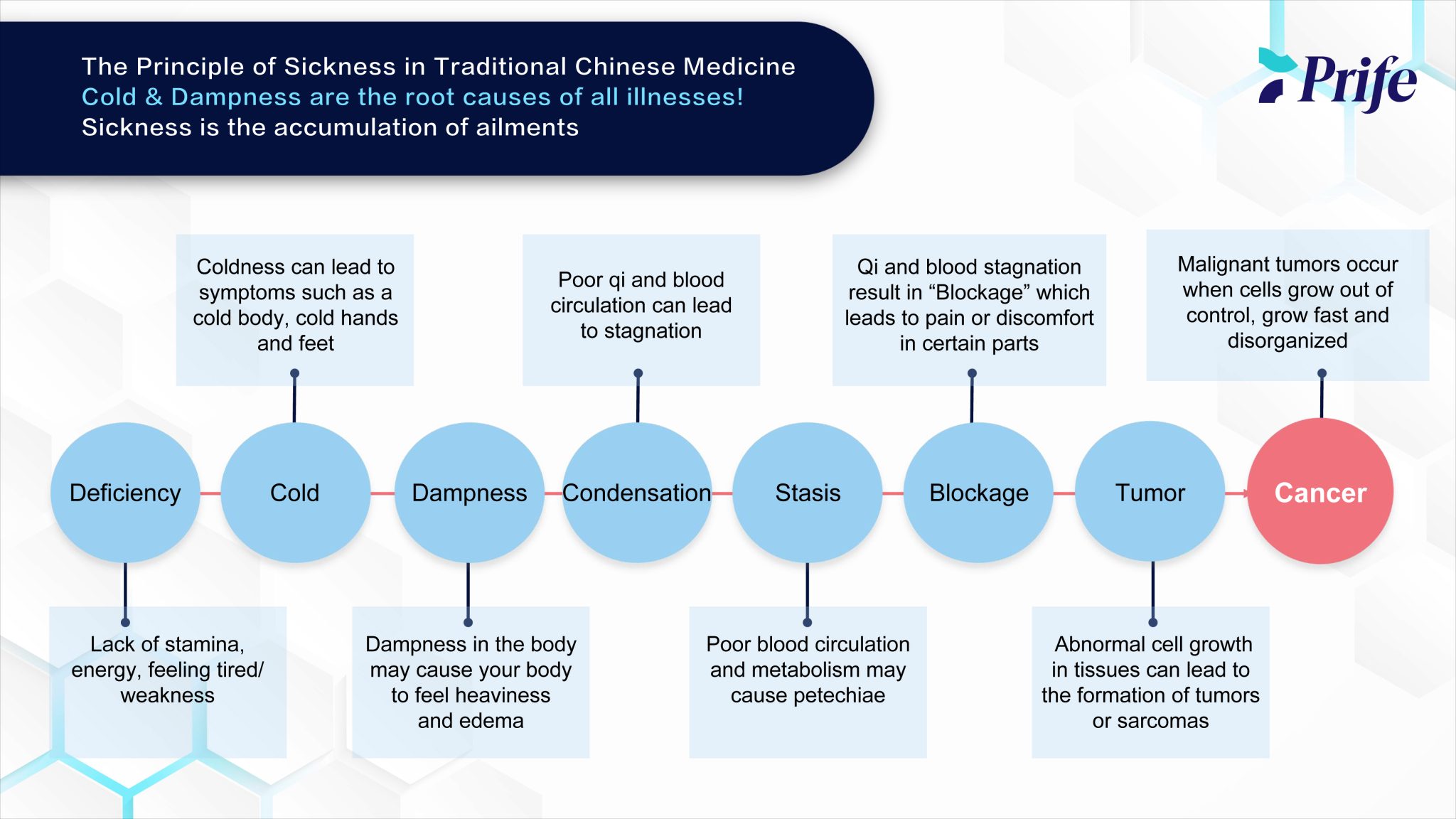 Prife ITera Bio-Lite – Carrie's Collections